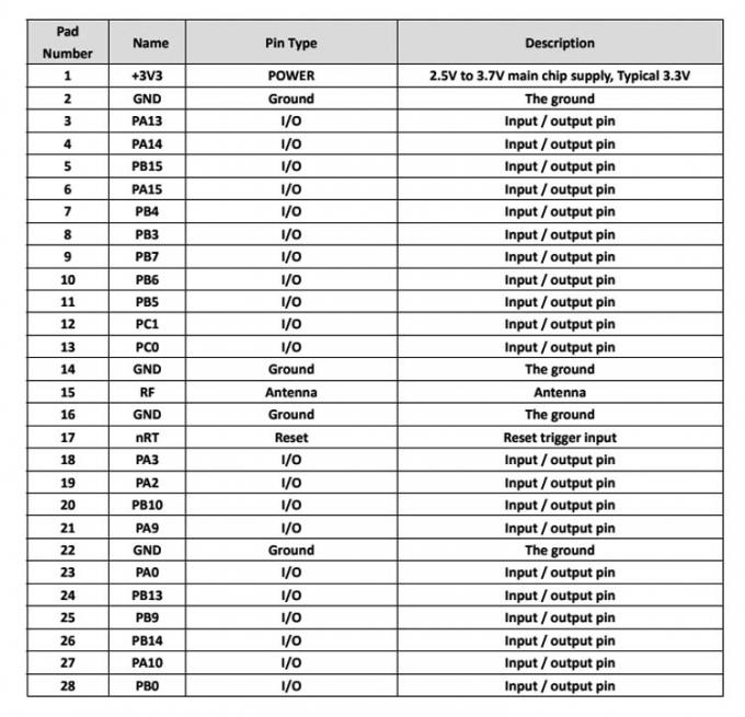 Stm32wle Lora ماژول 20dbm Cansec Lora فرستنده و گیرنده ماژول